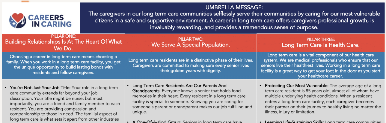 Content Guide - Careers in Caring